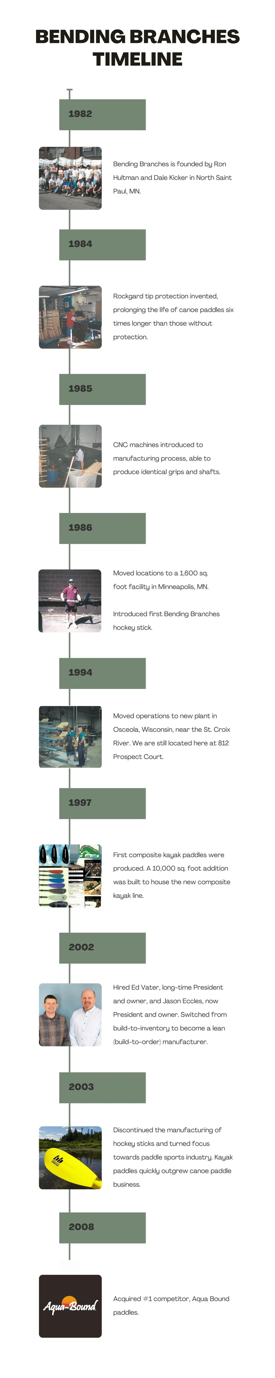 About Us – Bending Branches